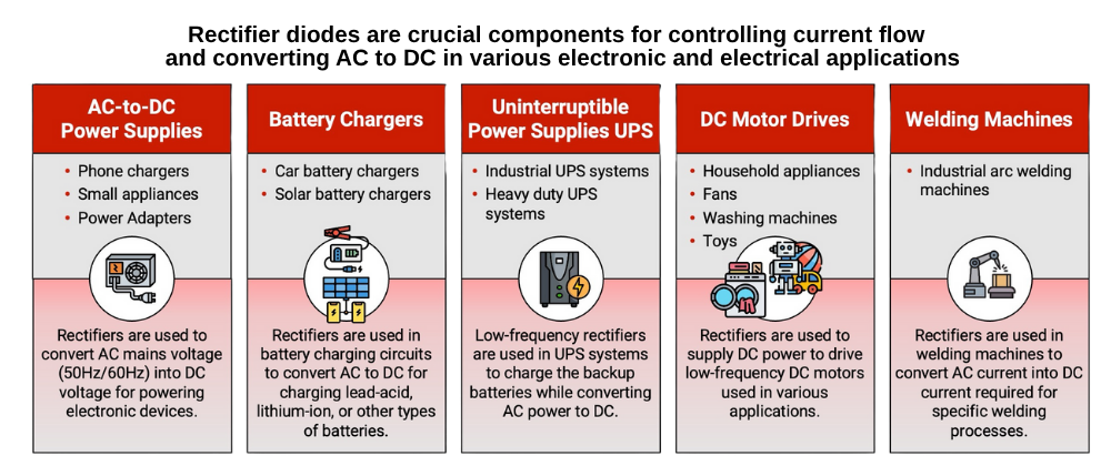 Rectifier Diodes Explained - A Complete Engineer’s Guide to Types and Applications